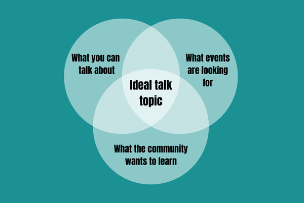 A Framework for Brainstorming Talk Ideas